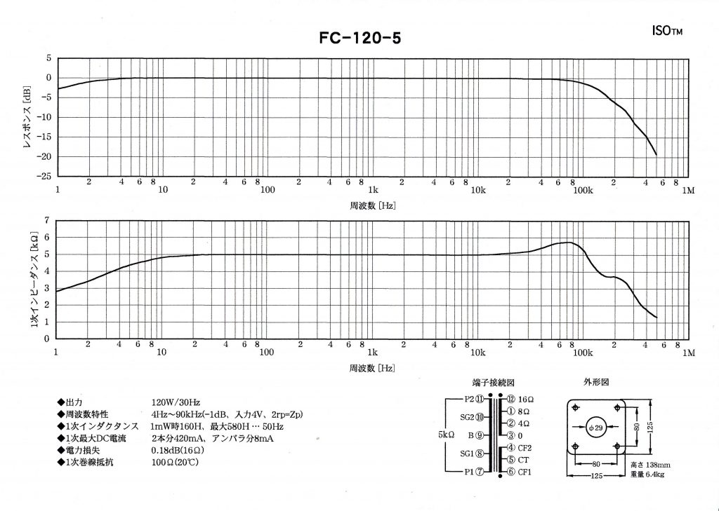 FC-120-5 – ISO TRANSFORMERS