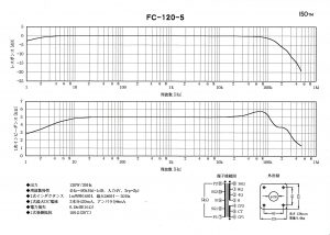 FC-120-5 – ISO TRANSFORMERS