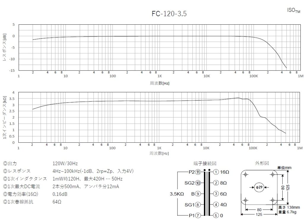 FC-120-3.5 – ISO TRANSFORMERS