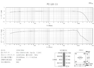 FC-120-3.5 – ISO TRANSFORMERS