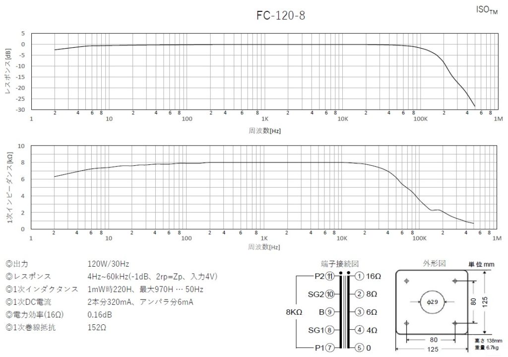 FC-120-8 – ISO TRANSFORMERS