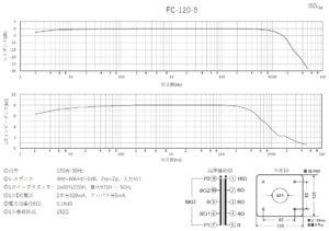 FC-120-8 – ISO TRANSFORMERS