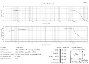 FC-120-3.5 – ISO TRANSFORMERS