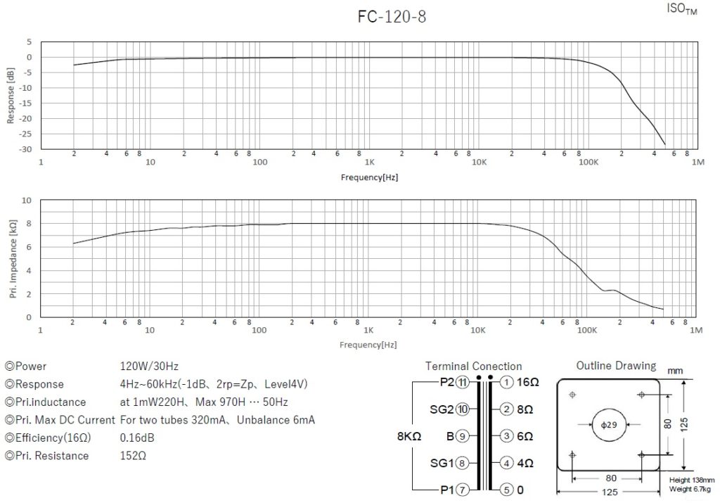 FC-120-8 – ISO TRANSFORMERS
